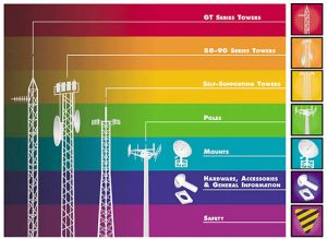 ? What type of cell phone communication tower ? How to Building Tower